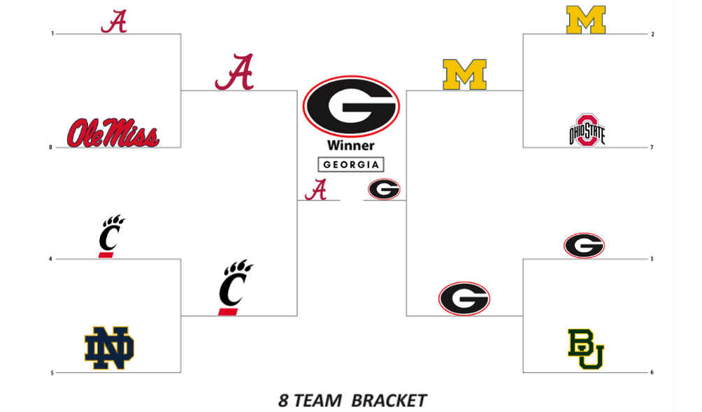 College Football Playoff: Examining an 8-team bracket & who wins?